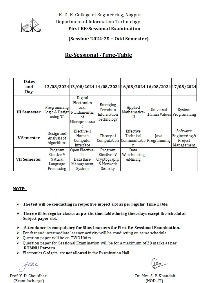 KDK College of Engineering
