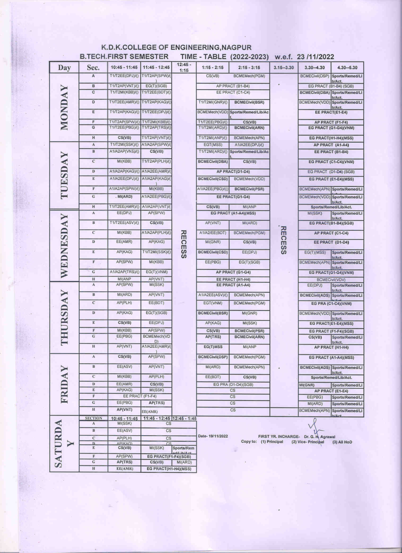 KDK College of Engineering