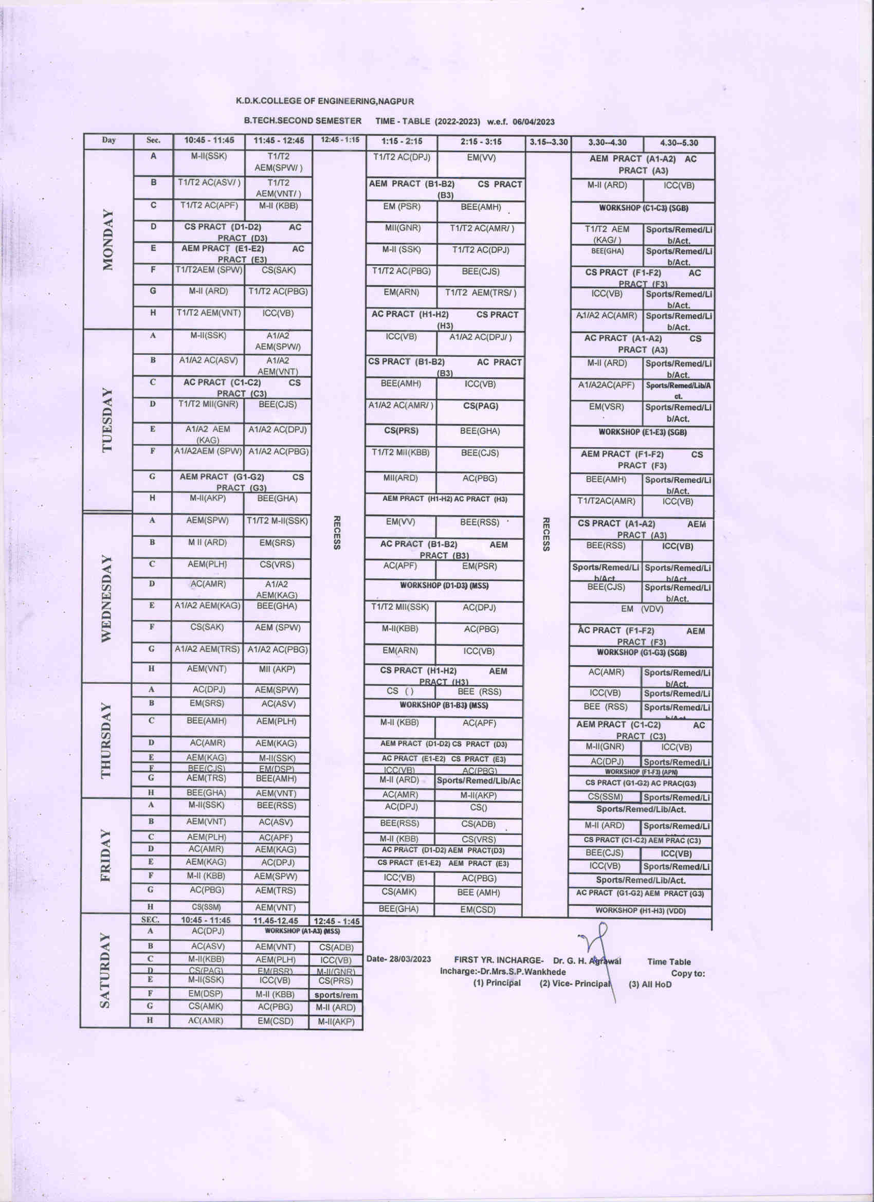 KDK College of Engineering