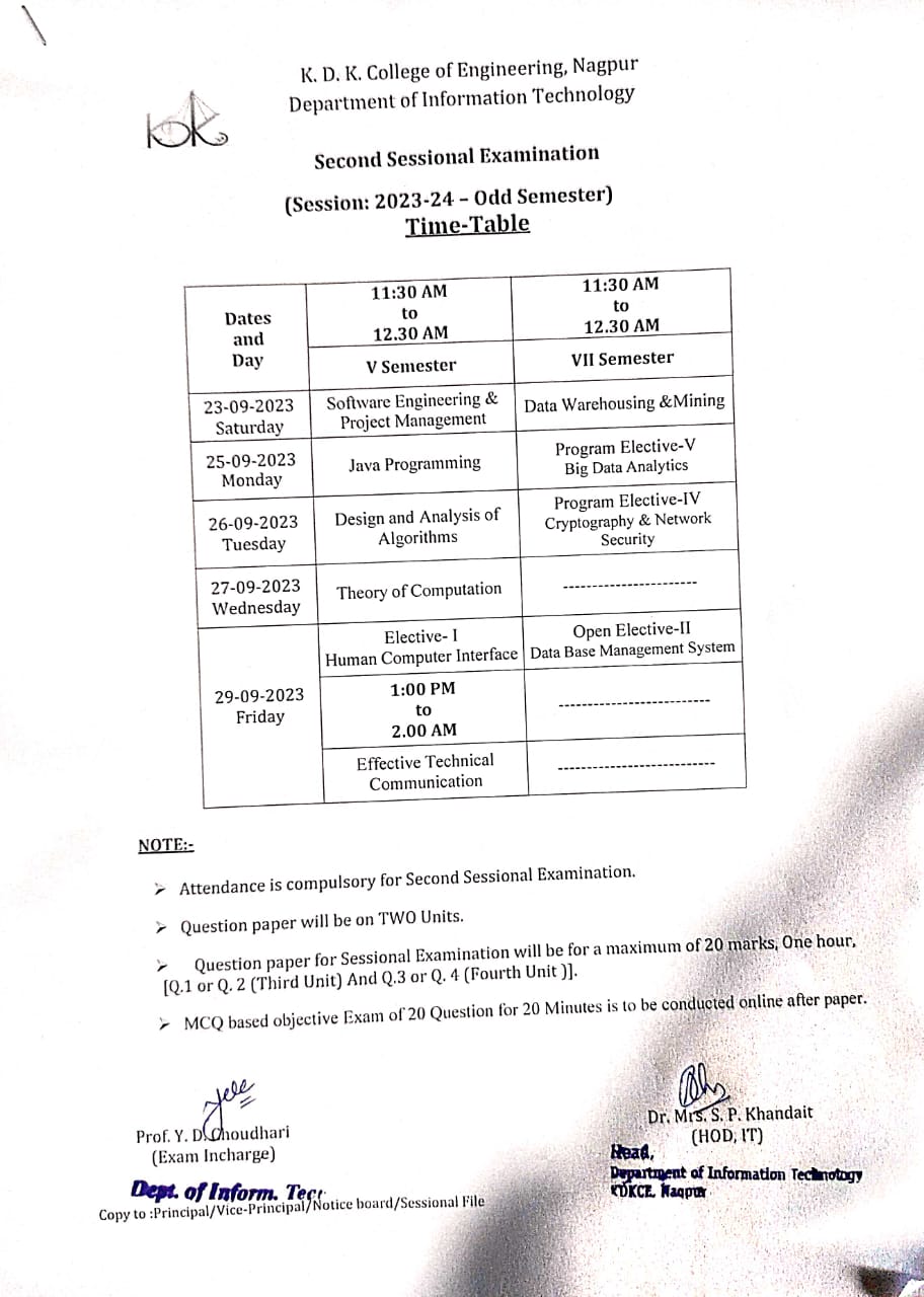 KDK College of Engineering
