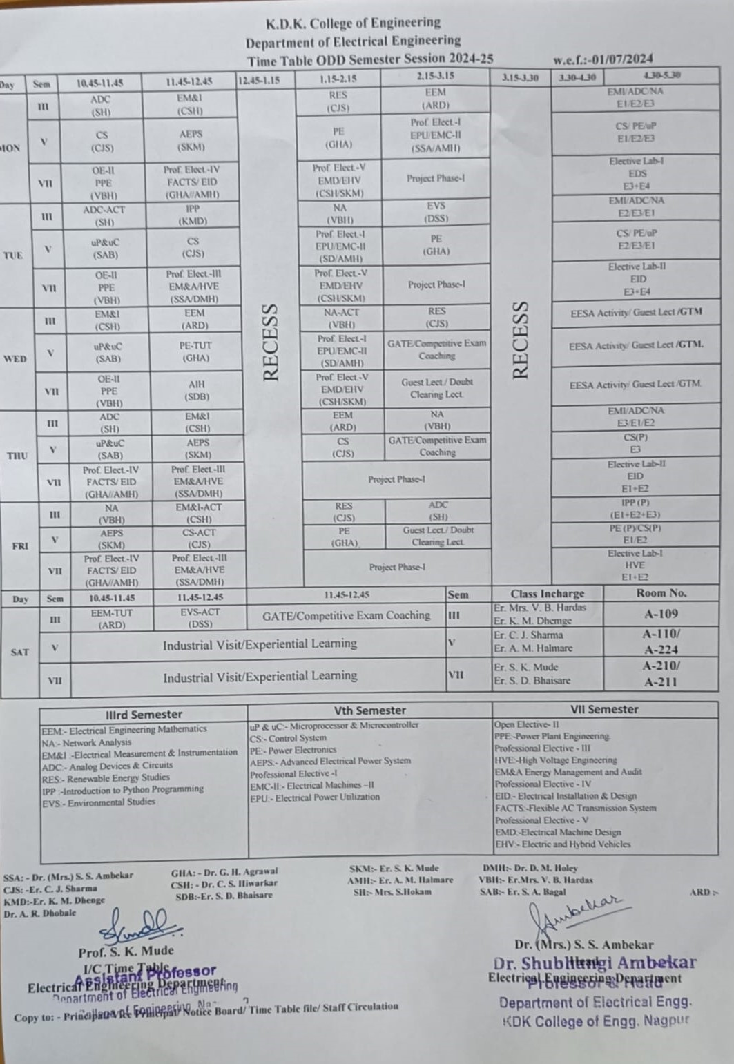 KDK College of Engineering