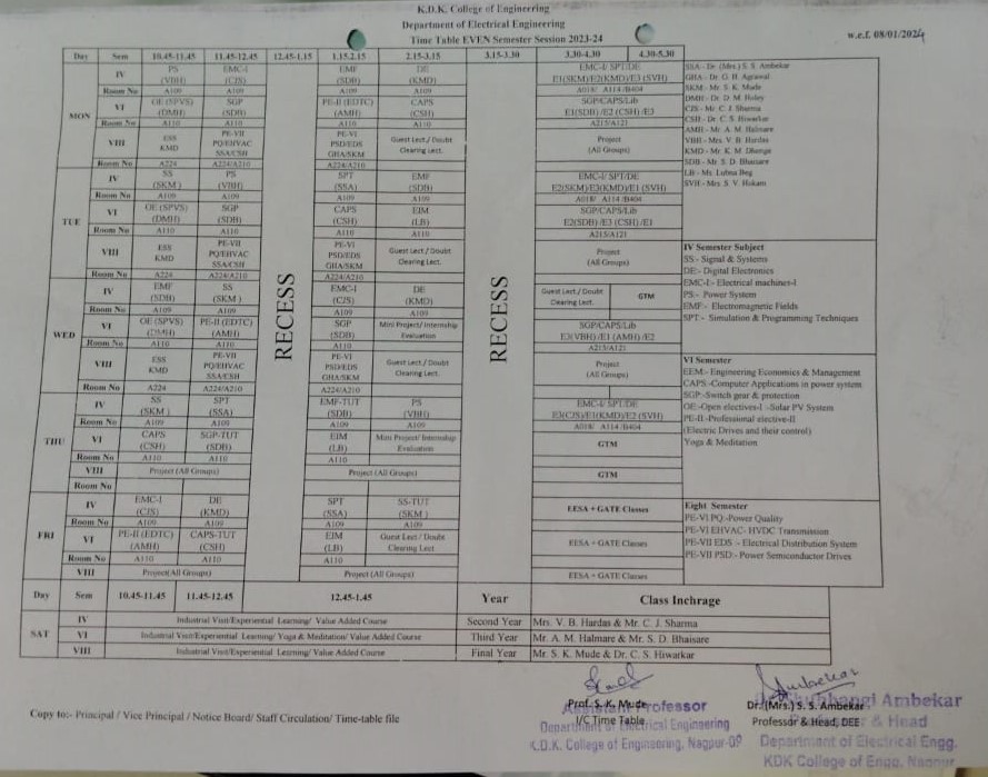 KDK College of Engineering