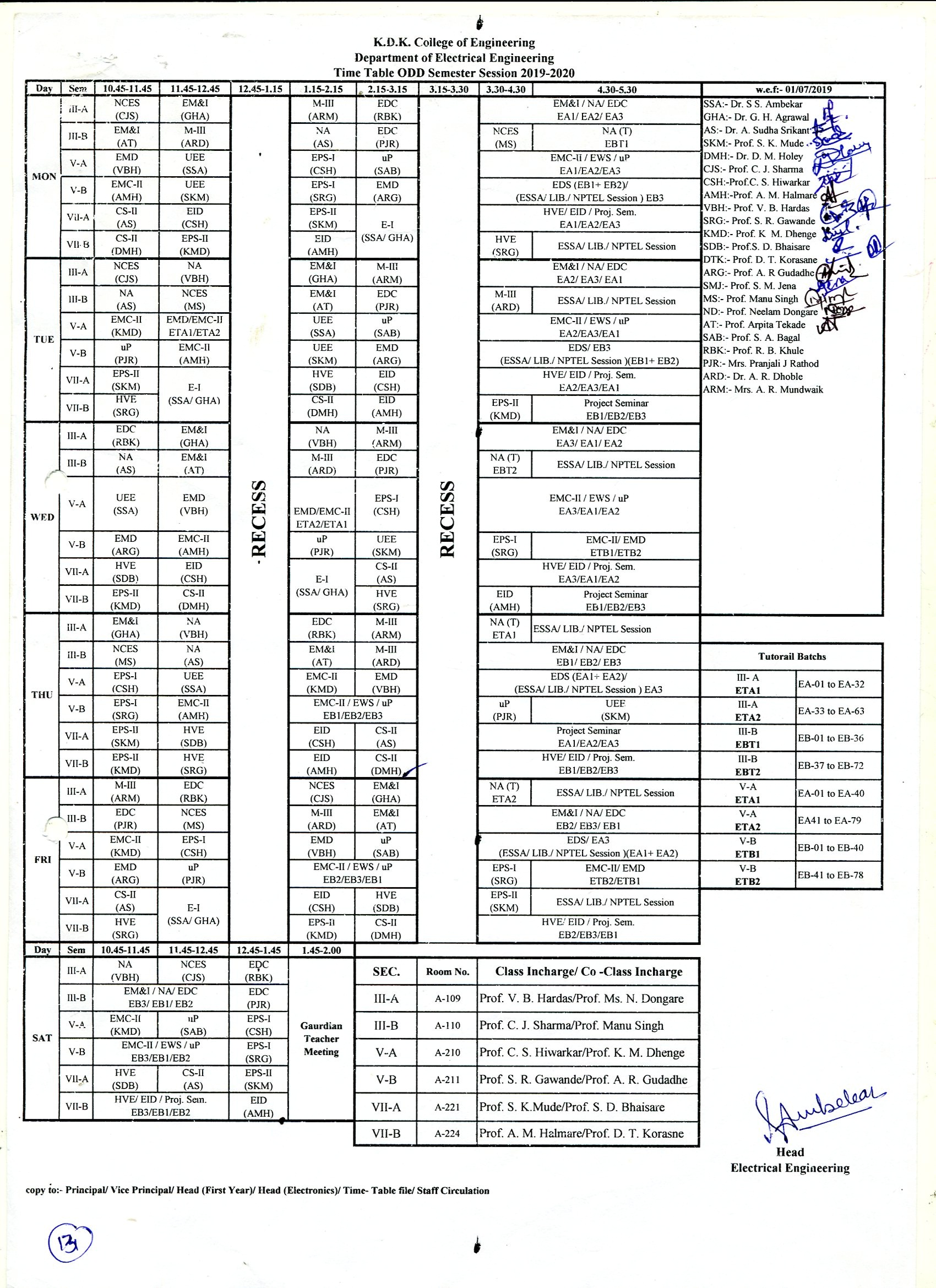 KDK College of Engineering