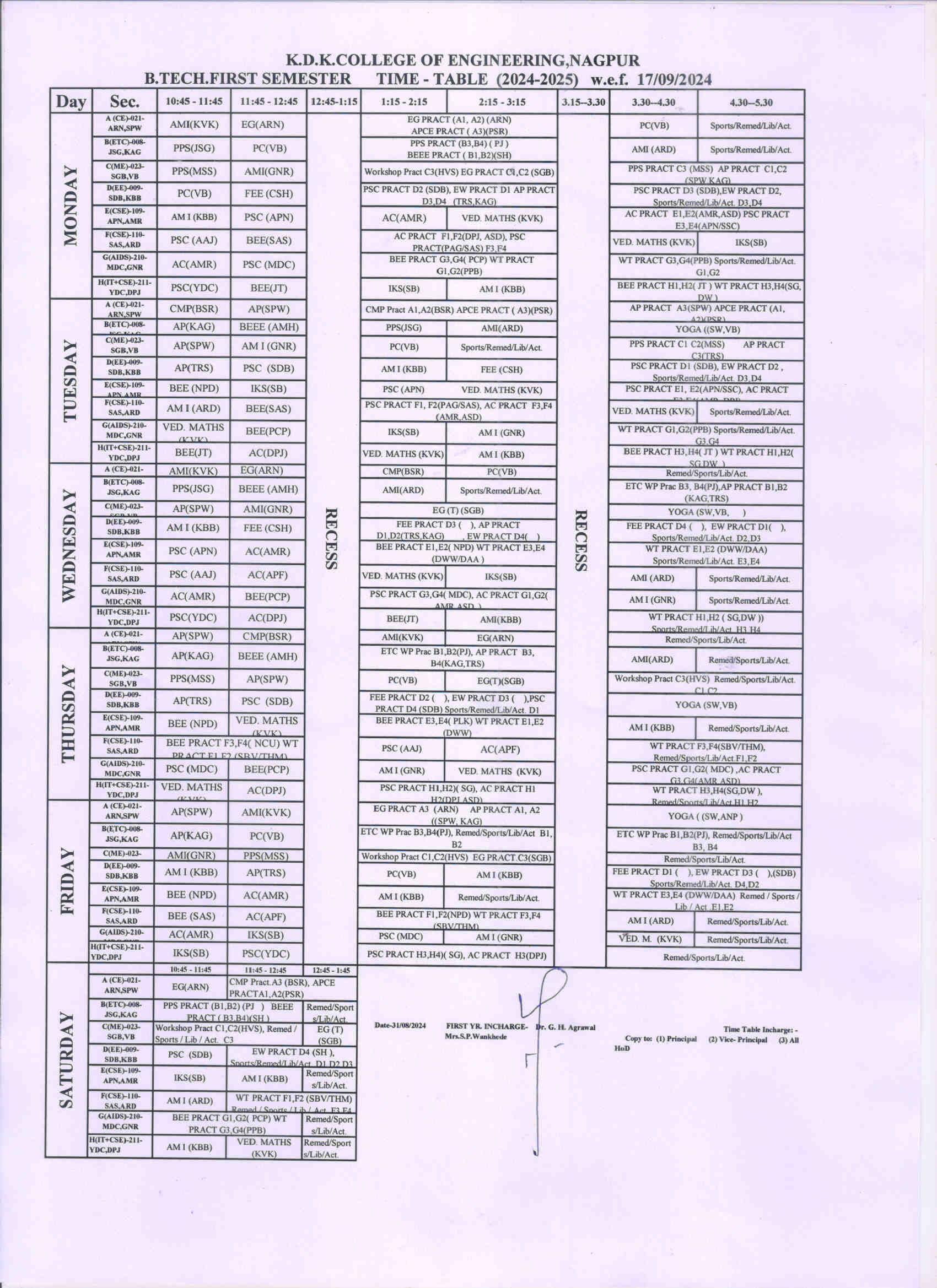 KDK College of Engineering